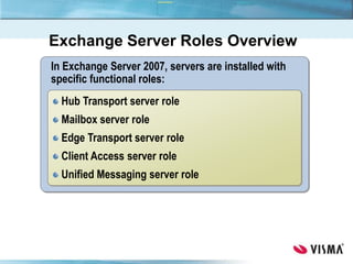 Exchange server 2007 | PPT