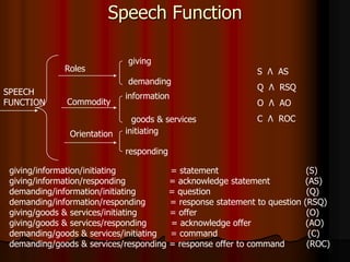 Exchange structure2 | PPT