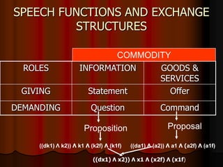 Exchange structure2 | PPT