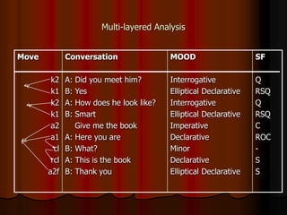 Exchange structure2 | PPT