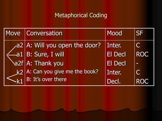 Exchange structure2 | PPT
