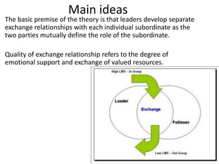 exchange theory approach.ppt