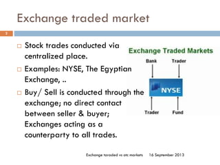 Exchange Traded vs OTC Markets | PPTX
