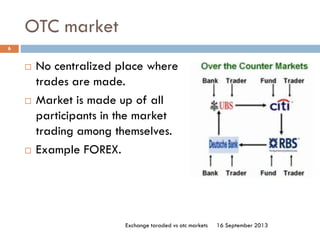 Exchange Traded vs OTC Markets | PPTX
