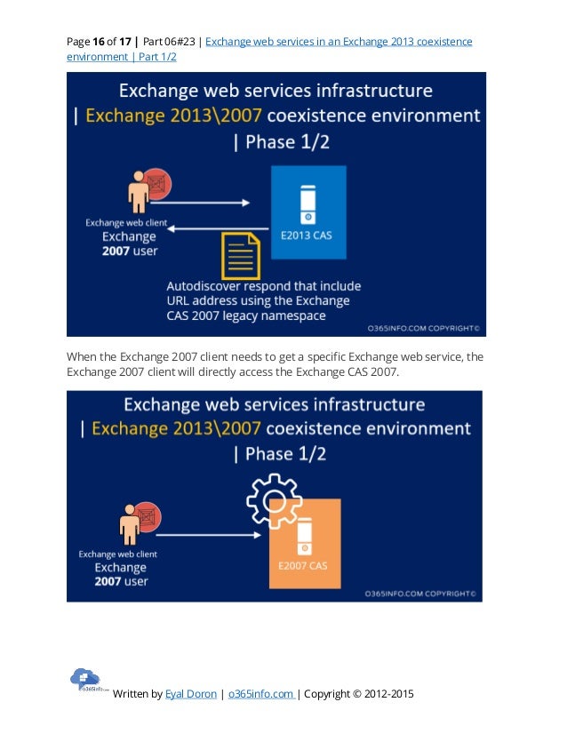 Exchange web services in an Exchange 2013 coexistence | Part 1/2 | 6#23
