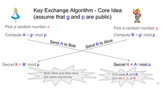 How do computers exchange secrets using Math? | PPT | Free Download