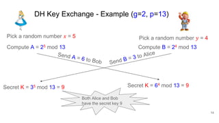 How do computers exchange secrets using Math? | PPT | Free Download