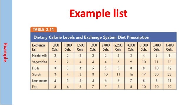 American Diabetes Association Exchange List DiabetesWalls American Diabetes Association Exchange List DiabetesWalls