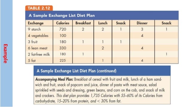 Exchange List Exchange List