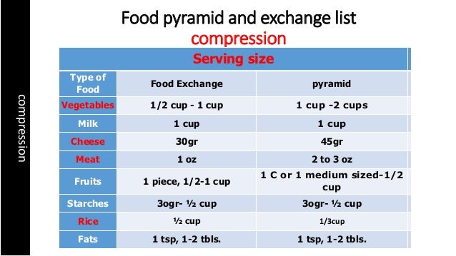 Exchange List Exchange List