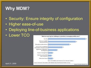 Mobile Device Management | PPT