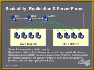 Mobile Device Management | PPT