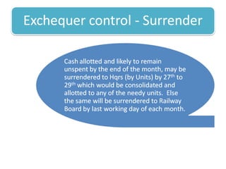 Exchequer control in Indian Railways | PPT