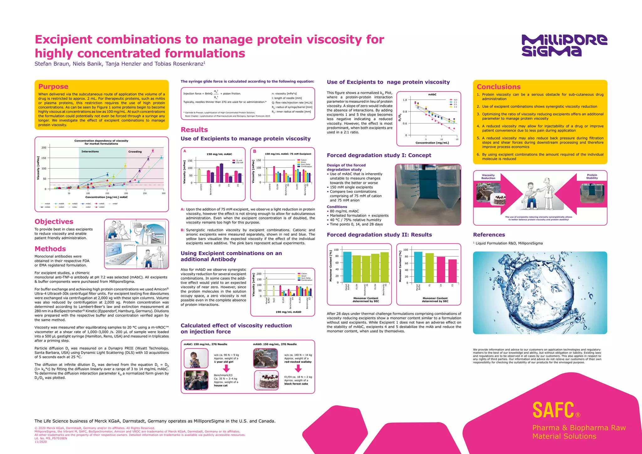 Excipient combinations to manage protein viscosity for highly ...