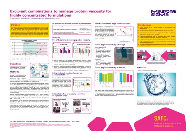 Excipient combinations to manage protein viscosity for highly ...