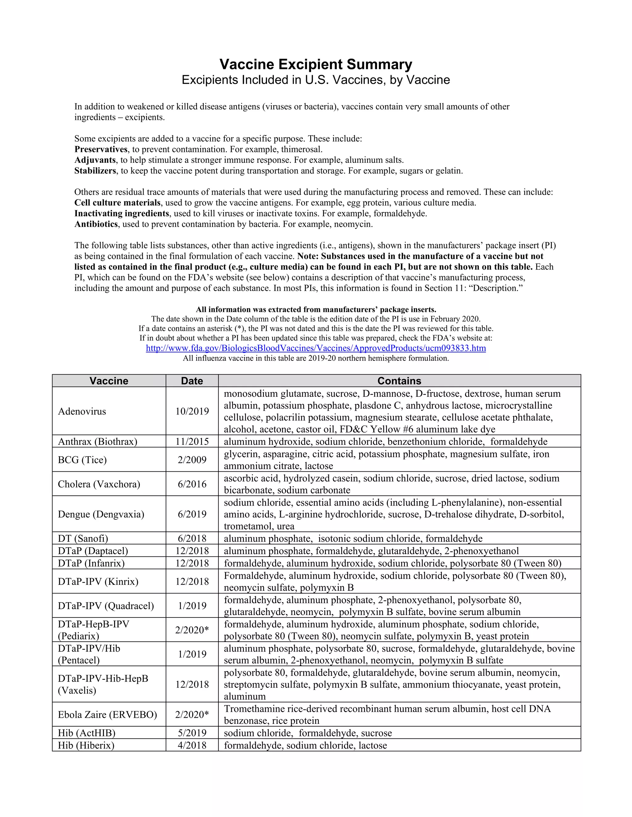 Excipient table-2-Verifique os ingredientes da vacina aqui: | PDF