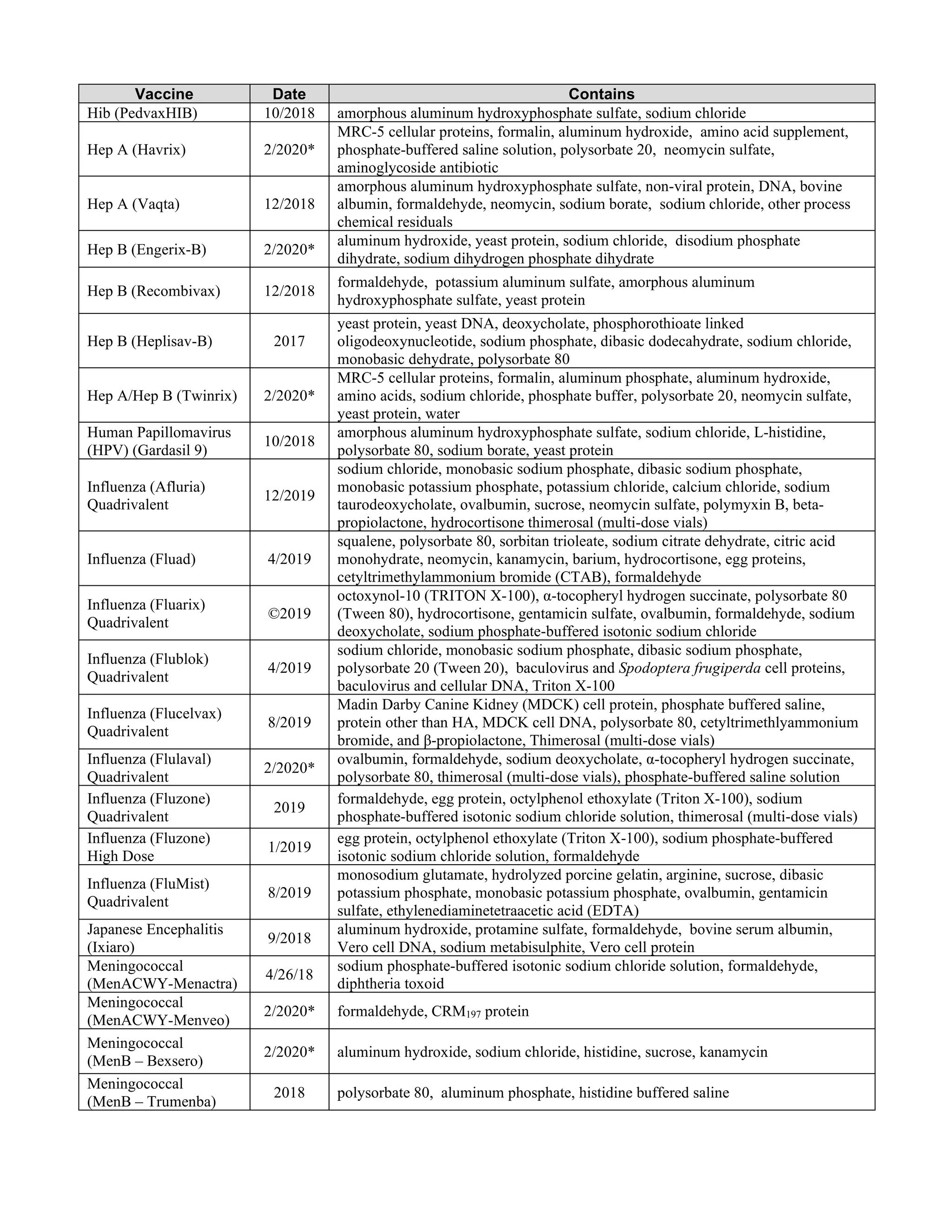 Excipient table-2-Verifique os ingredientes da vacina aqui: | PDF