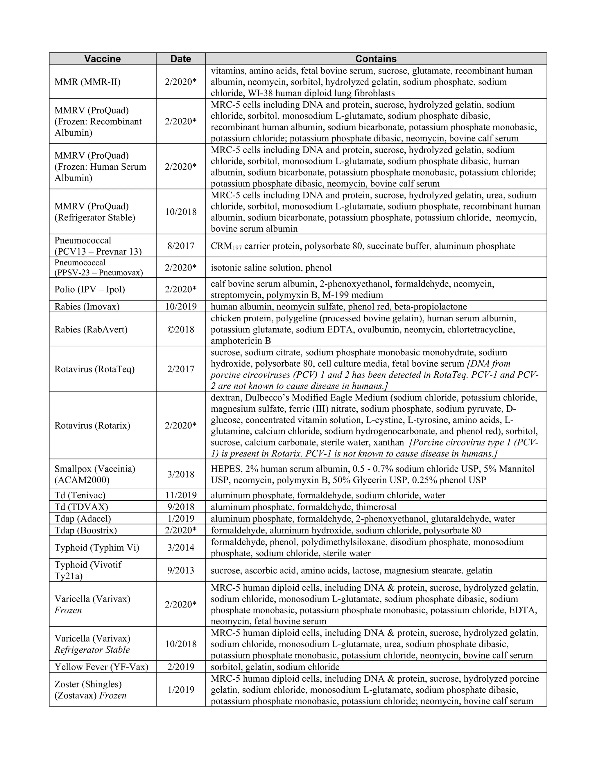 Excipient table-2-Verifique os ingredientes da vacina aqui: | PDF