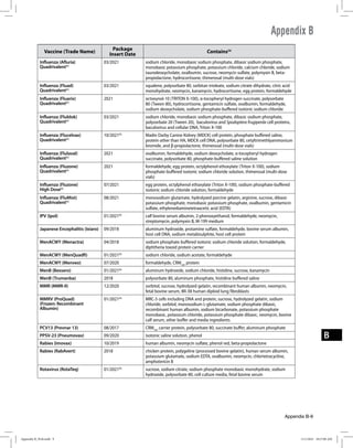 Excipient table-2 | PDF