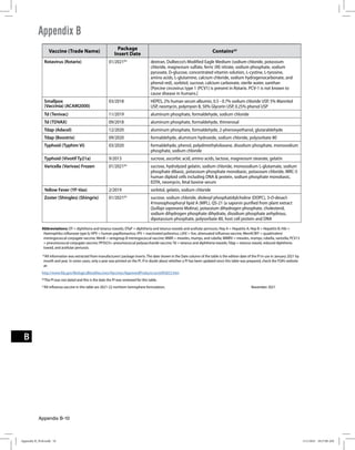 Excipient table-2 | PDF