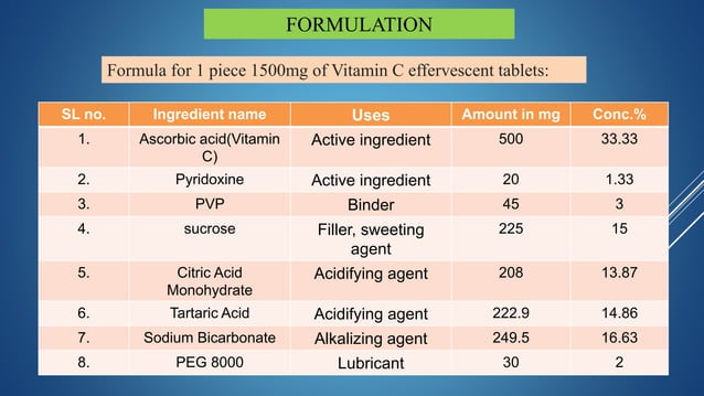 Excipient and dosage form formulation | PPT