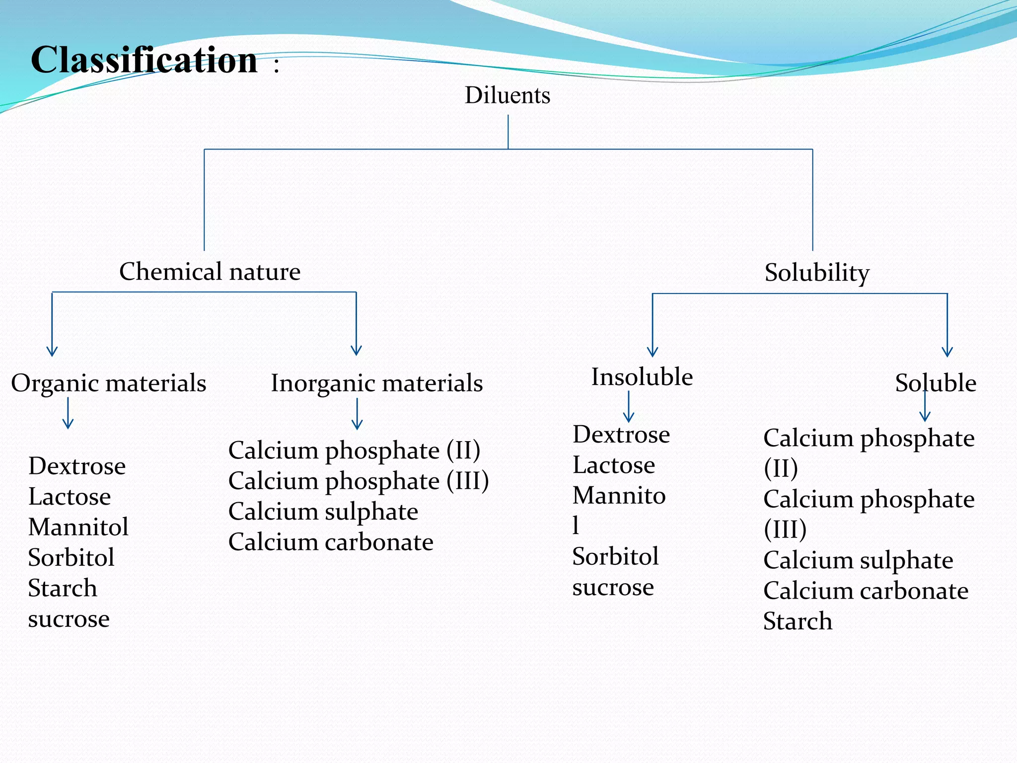 Excipients | PPTX