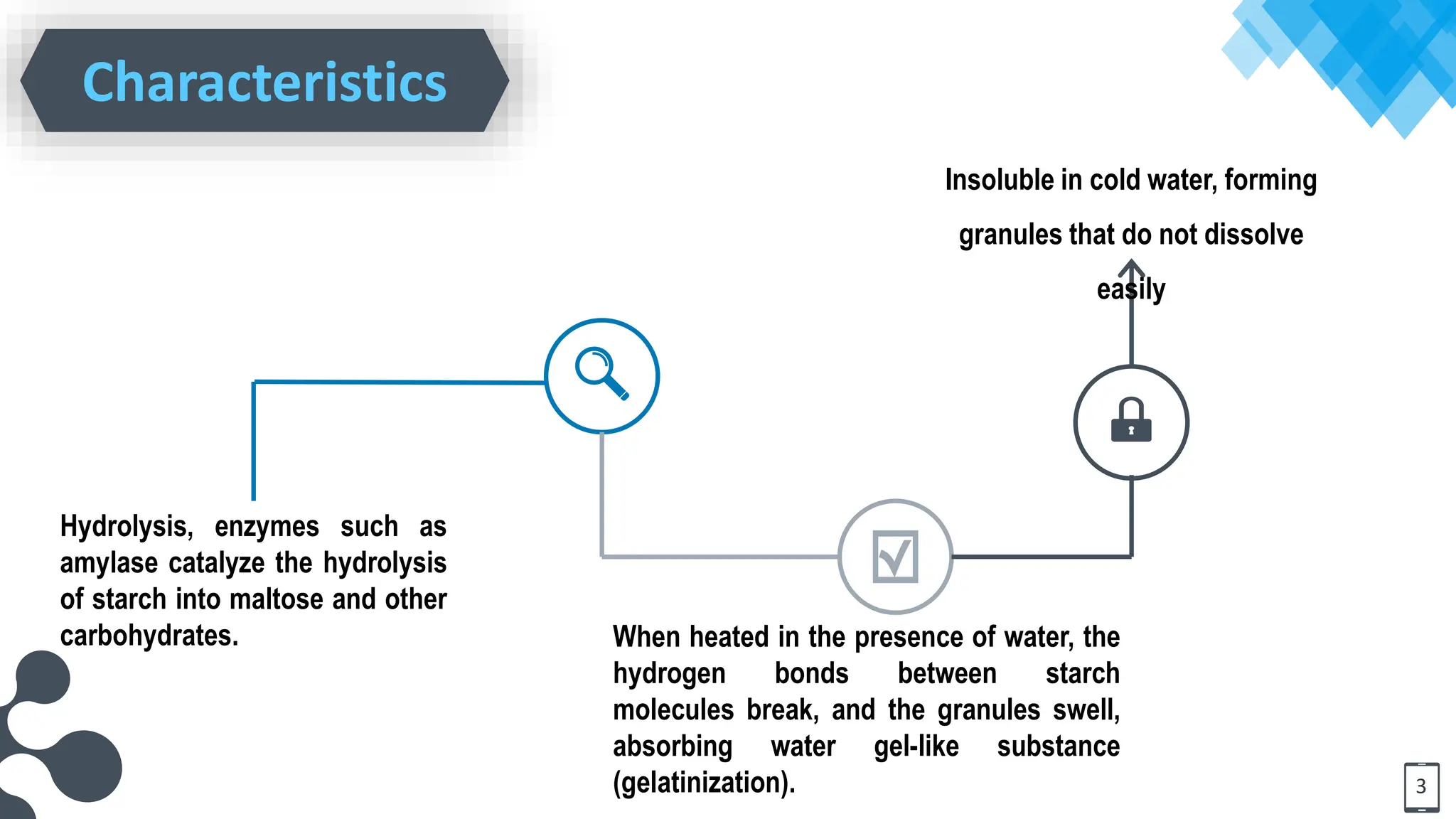 PHARMACEUTICAL EXCIPIENTS - LACTOSE AND STARCH | PPSX