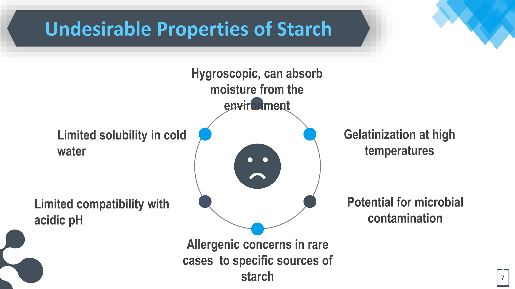 PHARMACEUTICAL EXCIPIENTS - LACTOSE AND STARCH | PPSX