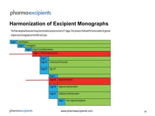 Excipients presentation-part 1-definition and regulation | PDF