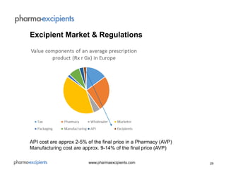 Excipients presentation-part 1-definition and regulation | PDF