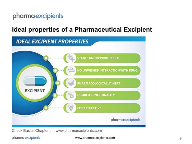 Excipients presentation-part 1-definition and regulation | PDF ...
