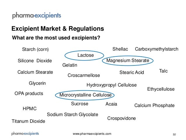 Excipients presentation-part 1-definition and regulation