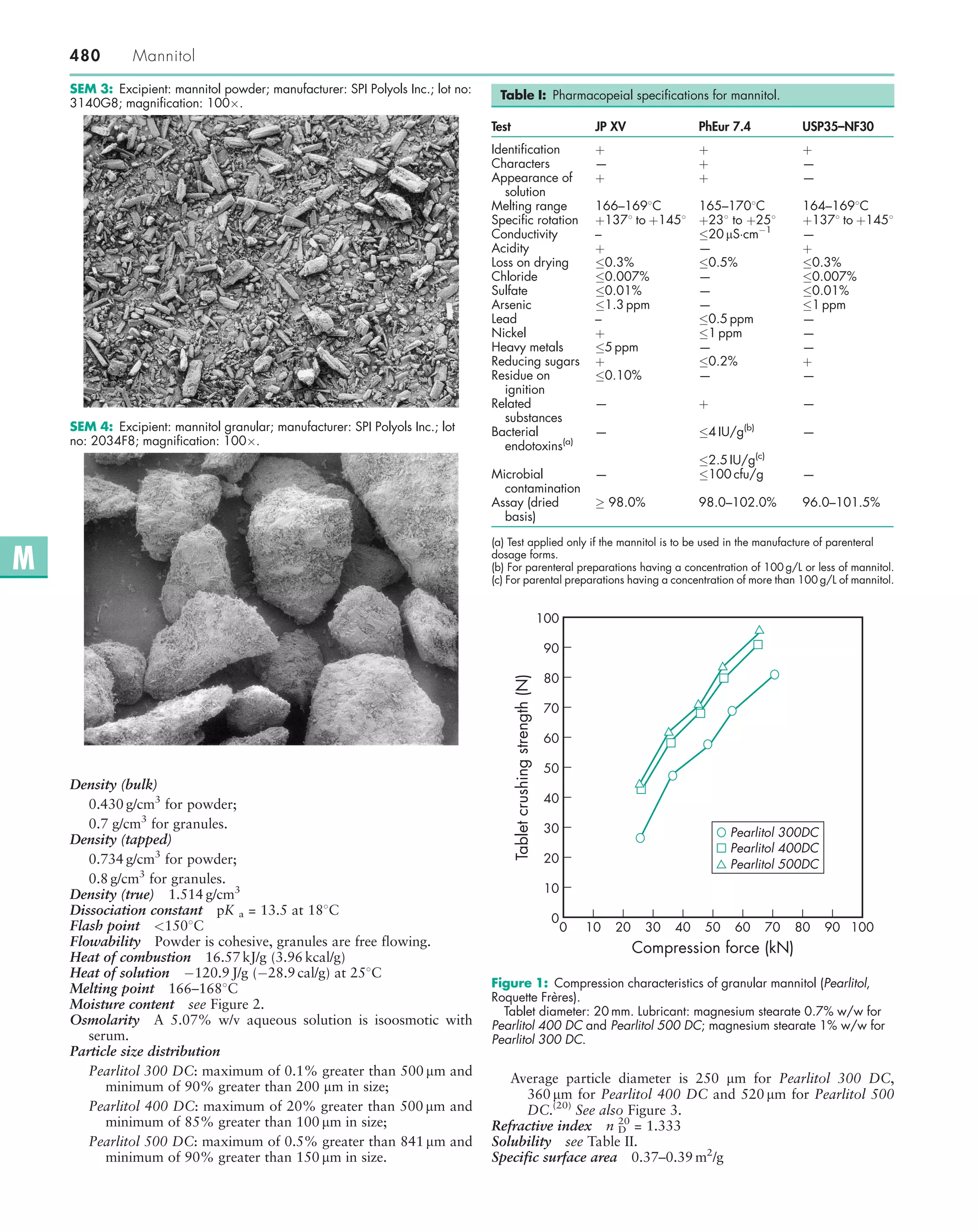 Handbook of Pharmaceutical Excipients, 7 edition | PDF