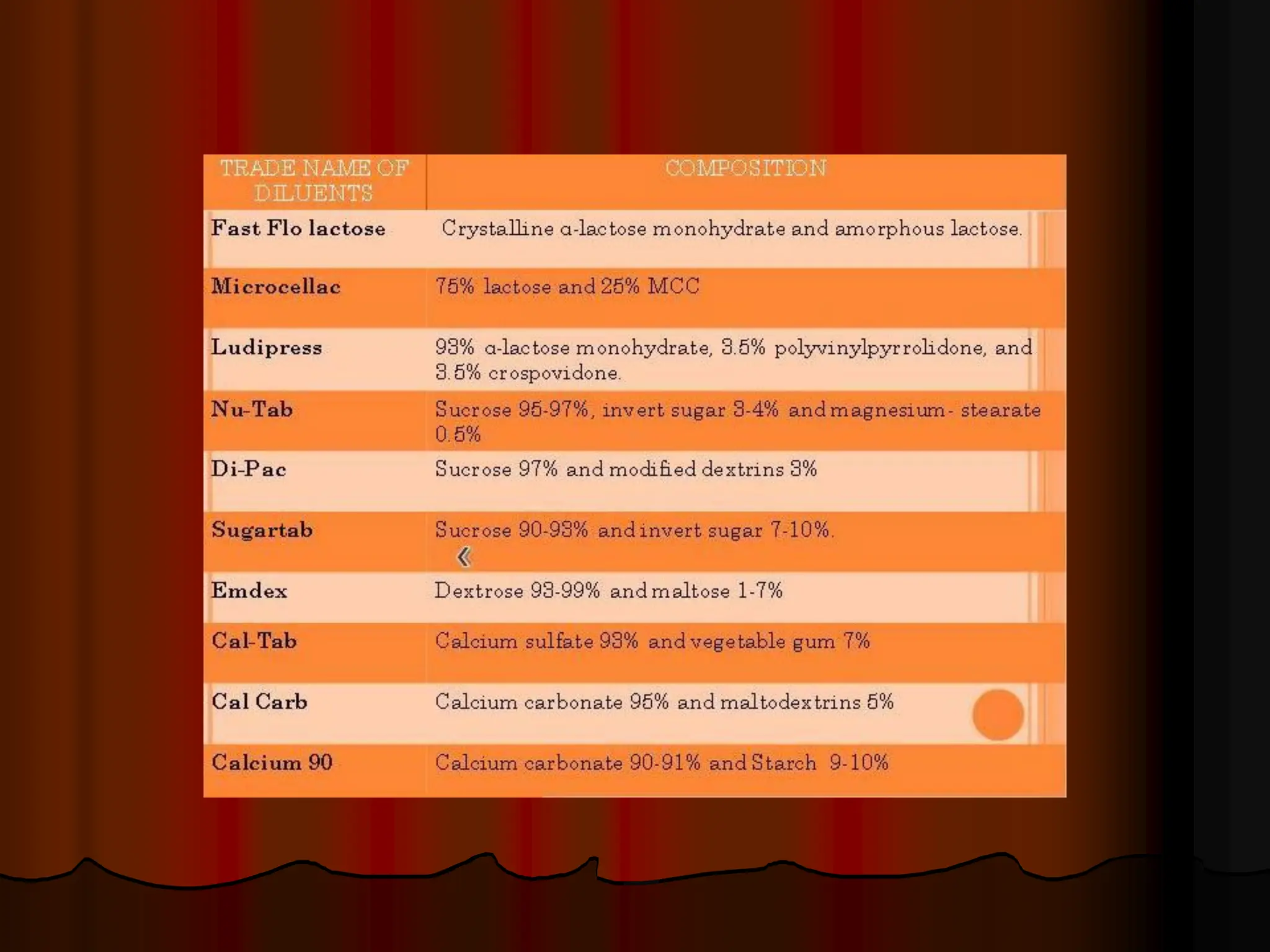 Excipients in pharmaceutical dosage forms.pdf