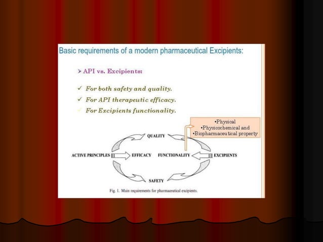 Excipients in pharmaceutical dosage forms.pdf