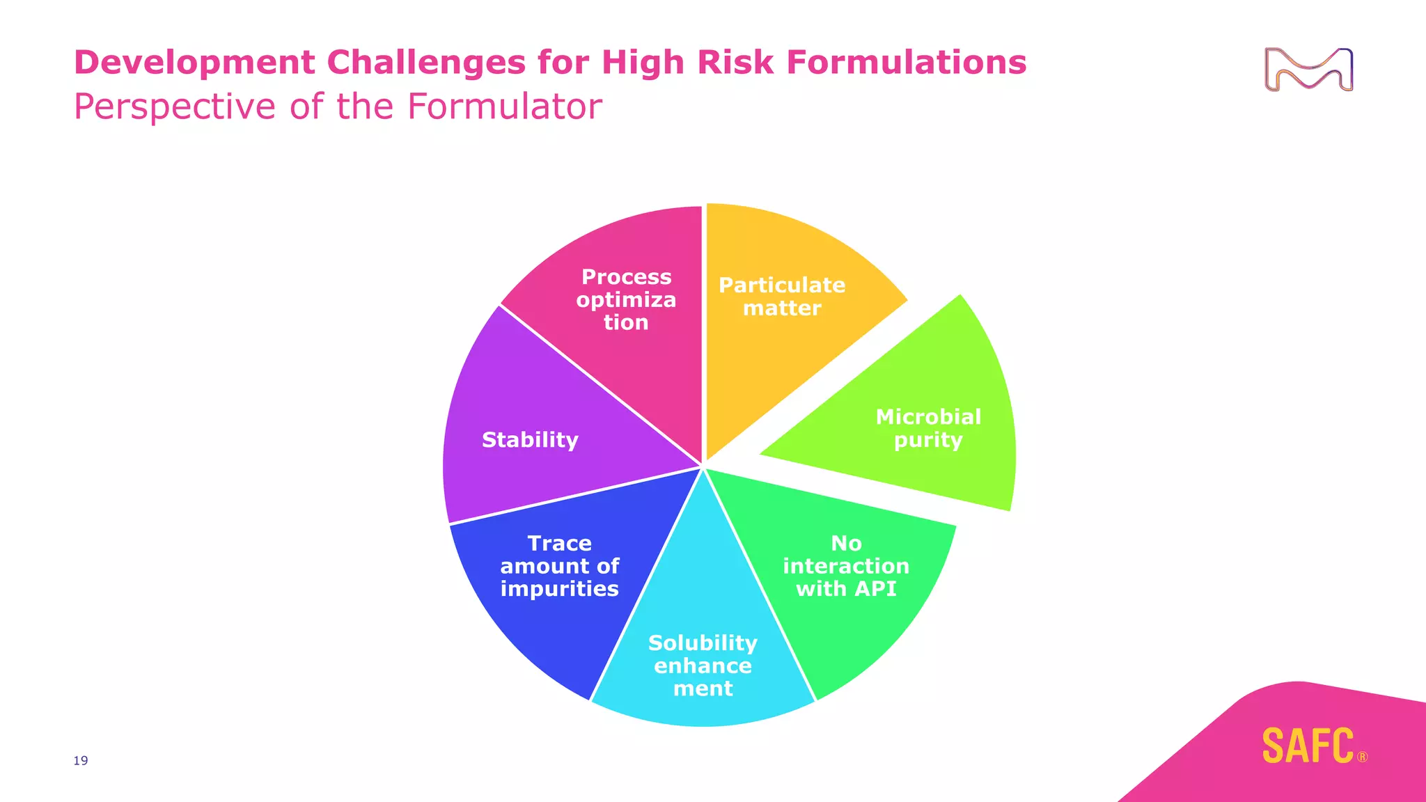 Excipients selection for high risk formulations Smita Rajput | PPT