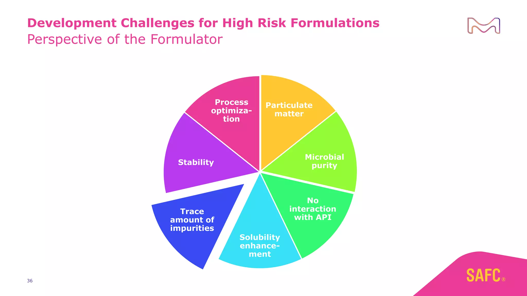 Excipients selection for high risk formulations Smita Rajput | PPT