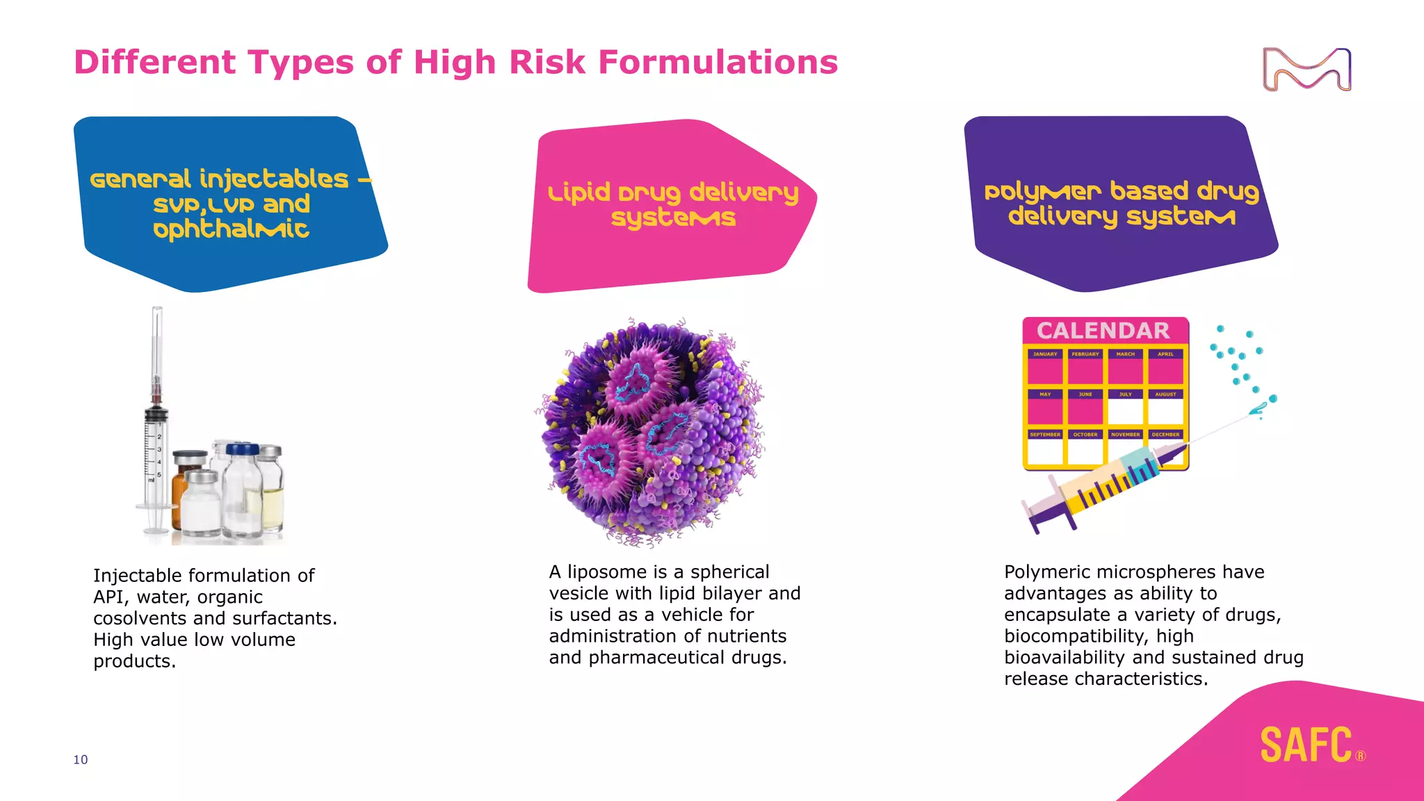 Excipients selection for high risk formulations Smita Rajput | PPT