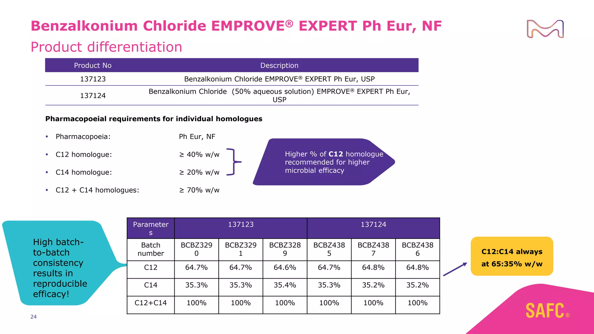 Excipients selection for high risk formulations Smita Rajput | PPT