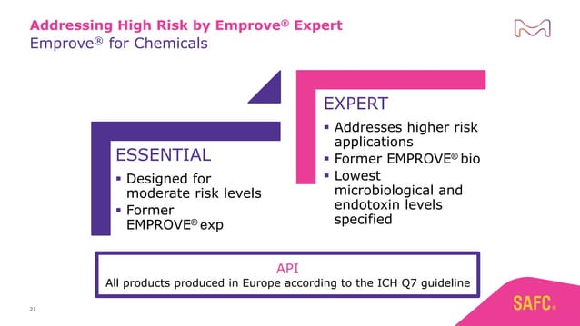 Excipients selection for high risk formulations Smita Rajput | PPT