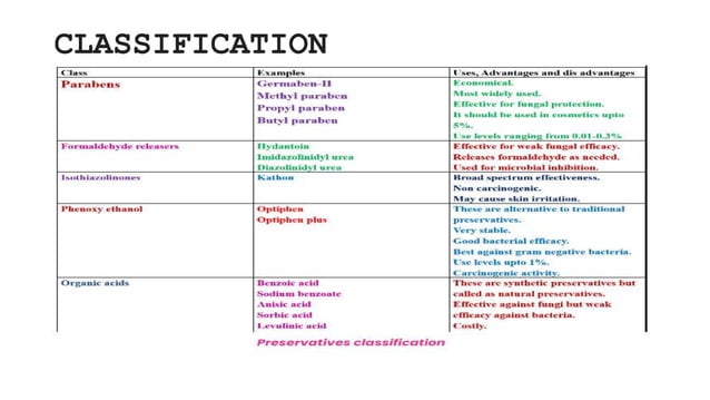 EXCIPIENT USED IN PARENTRALS AND AEROSOLS.pptx
