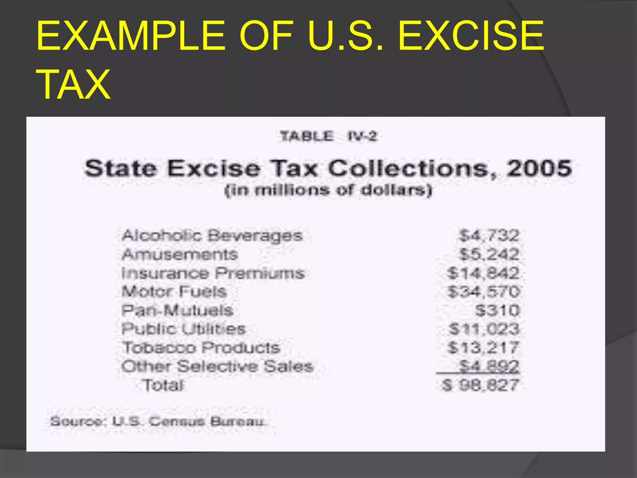 Excise | PPTX