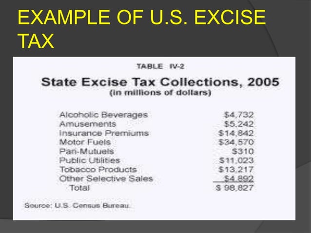 Excise | PPT