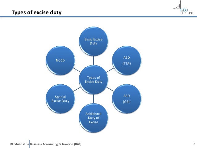 Excise Duty excise-duty