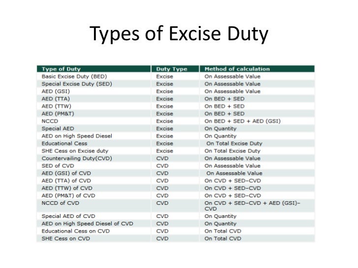 Excise duty accounting entries
