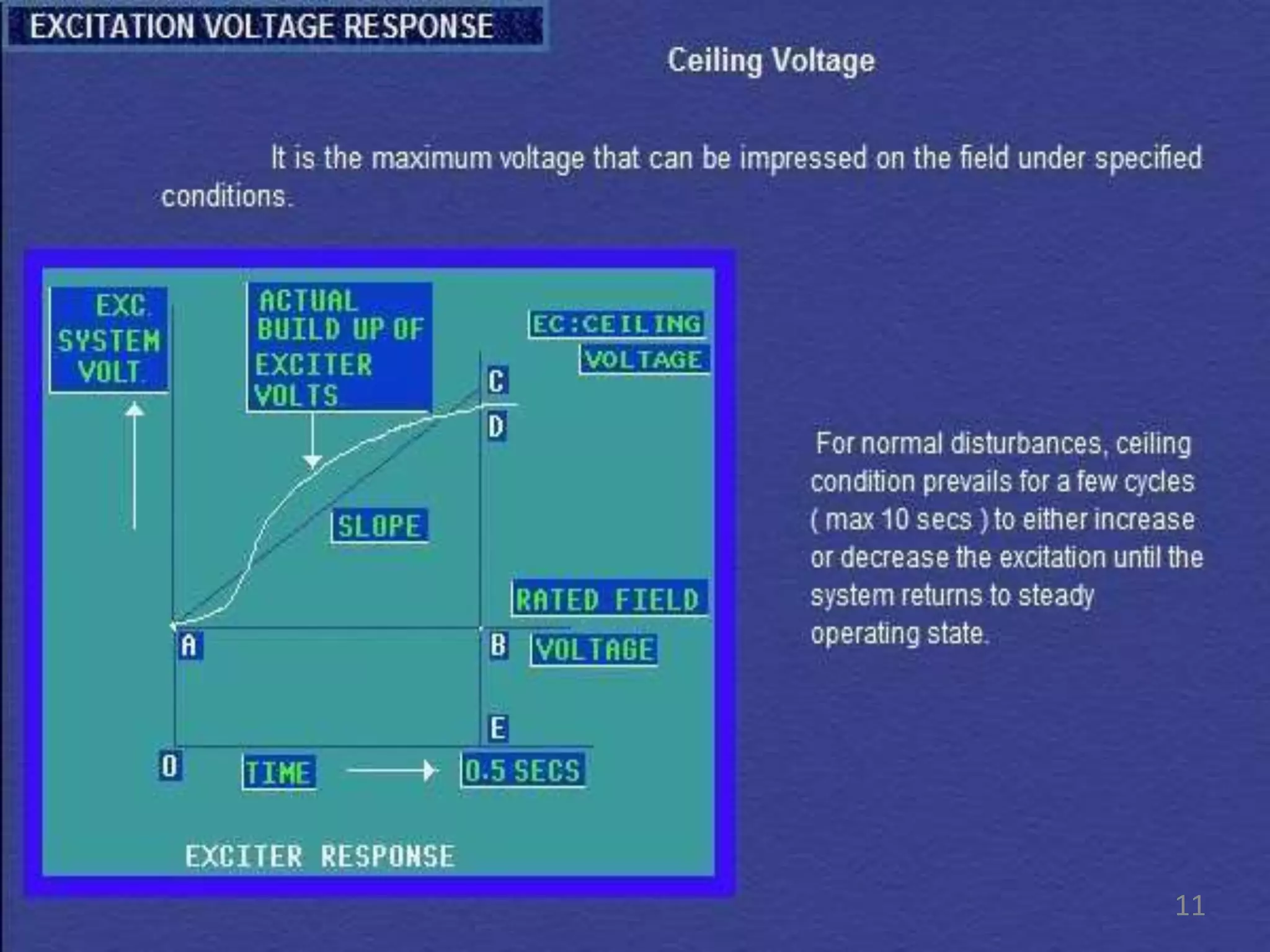 Excitation and capability curve | PPT