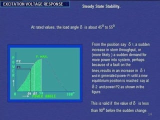 Excitation and capability curve | PPT