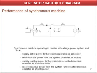 Excitation and capability curve | PPT
