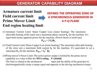 Excitation and capability curve | PPT