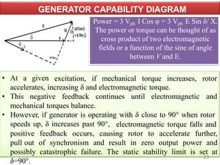 Excitation and capability curve | PPT